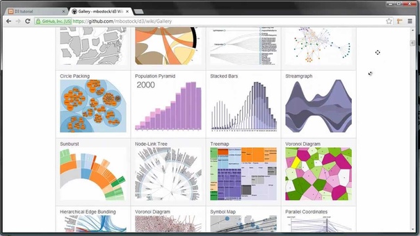 Подборка материалов по D3.js #javascript@proglib #web@proglib #collections@proglib D3.js — это ...